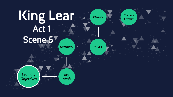 King Lear by Muhammad Zain Saeed on Prezi