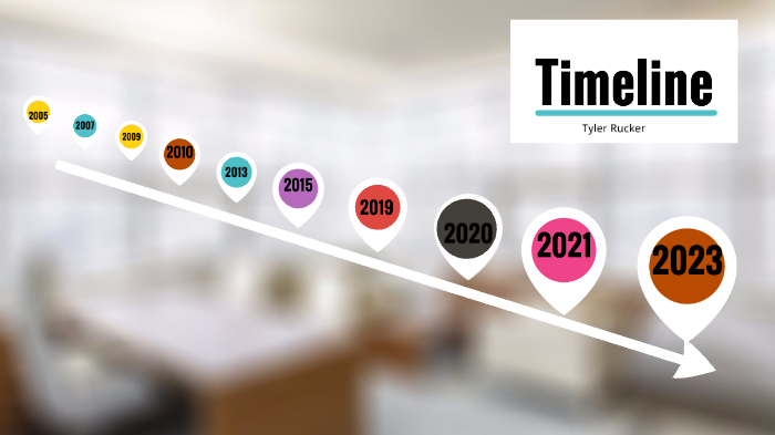 Avid Timeline by Tyler Rucker on Prezi