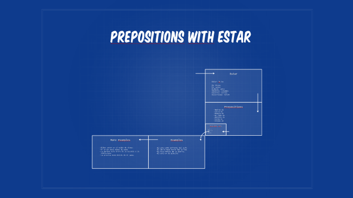 Prepositions with estar by Ryan Reid on Prezi