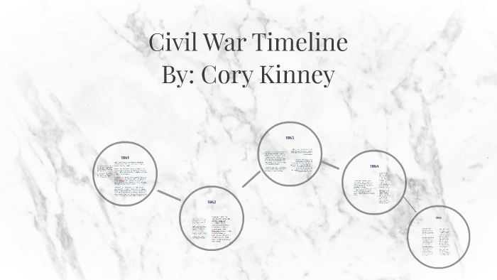 Civil War Timeline by cory kinney on Prezi