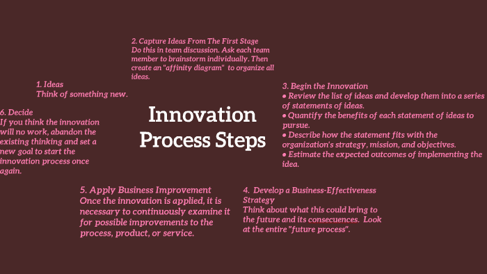 Innovation Process Steps by alina velasco on Prezi