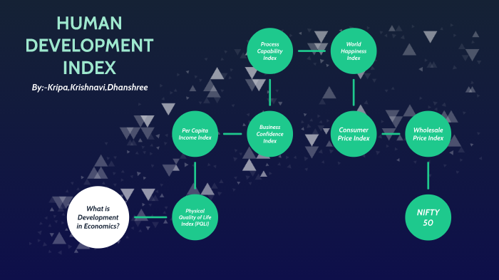 Human Development Index by kripa parmar on Prezi