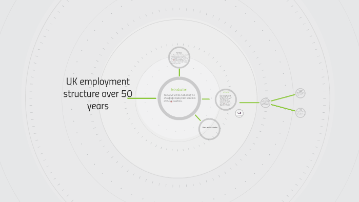 Uk employment structure over 50 years by Jan Wernli