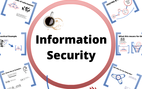 Why is Information Security so important? by Rich Cumbers on Prezi