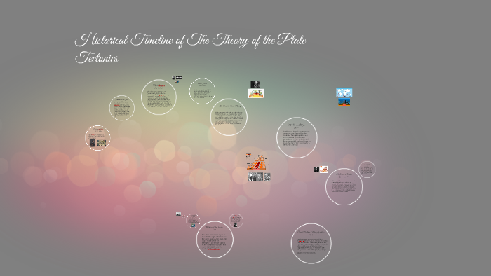 Historical Timeline of The Theory of the Plate Tectonics by Litzy Oliva ...