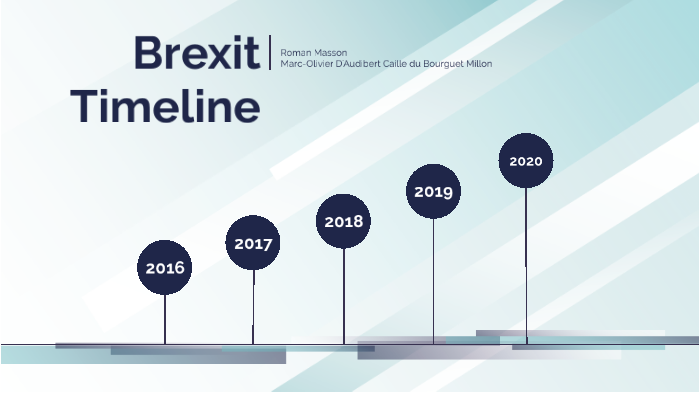 Brexit Timeline by Roman Masson on Prezi
