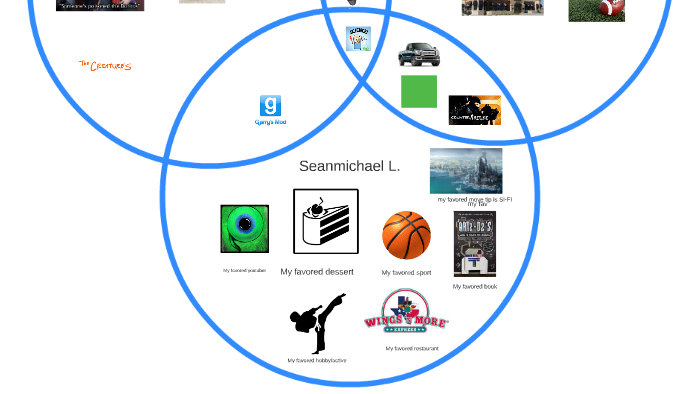 Venn Diagram by dylan bailey on Prezi