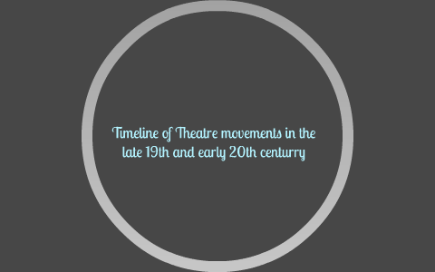Timeline of Theatre movements in the late 19th and early 20t by Hannah ...
