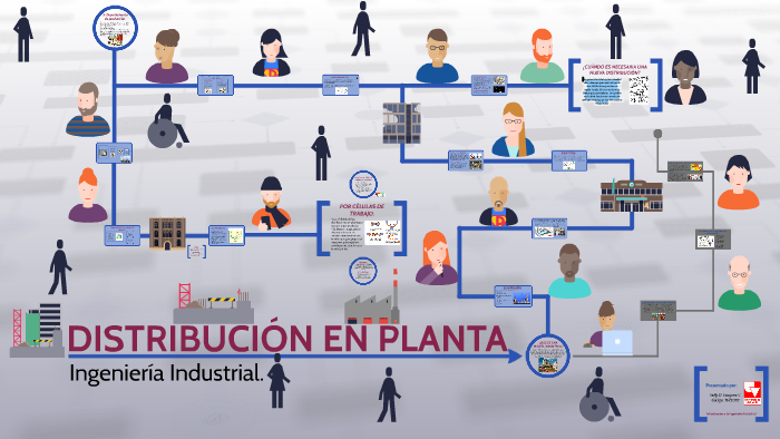 DISTRIBUCIÓN EN PLANTA by Kelly Vasquez on Prezi