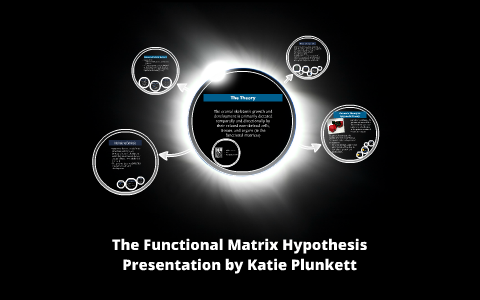 The Functional Matrix Hypothesis by Katie Plunkett on Prezi