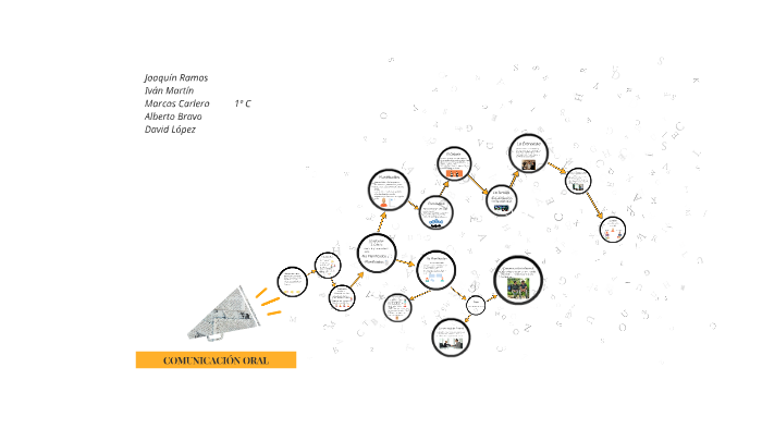 Los generos orales by Joakinerrr Ramos on Prezi