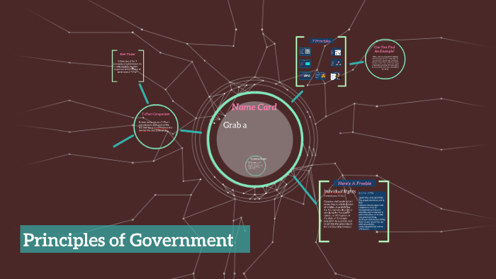 Principles of Government by on Prezi