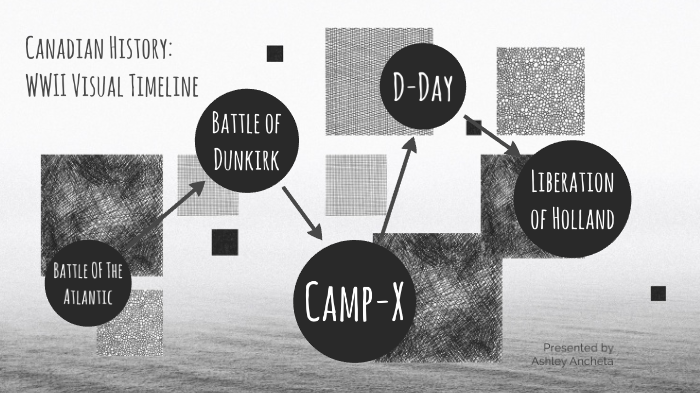 WW2 Visual Timeline by Ashley Ancheta on Prezi