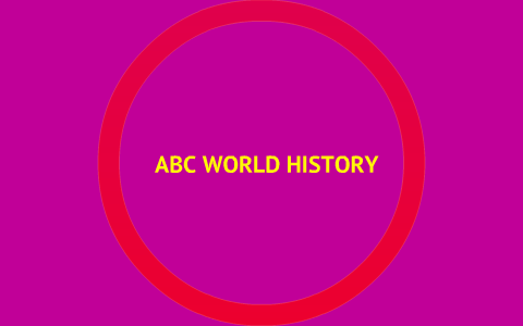 ABC's World History by makenzi calvert