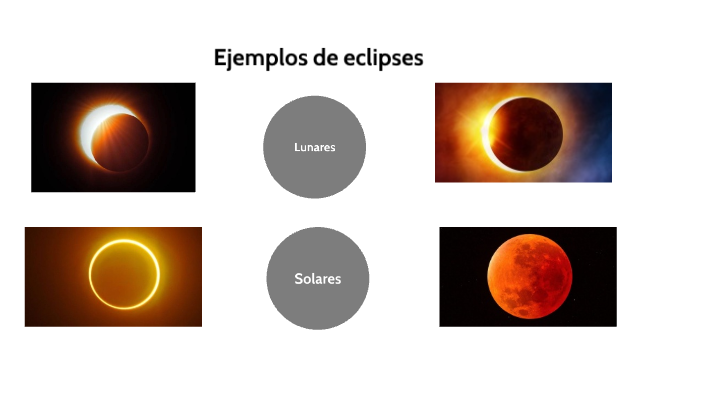 Ejemplos de eclipses by More García on Prezi