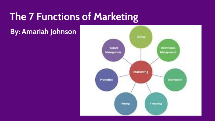 The 7 functions of marketing by amariah johnson on Prezi