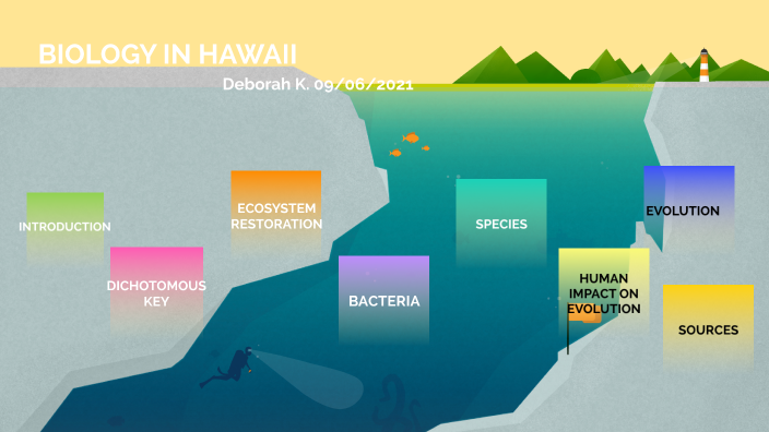 Biology in Hawaii by Deborah Kinoshi on Prezi