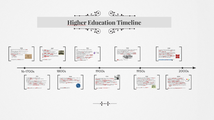 Higher Education Timeline by Lauren Murphree on Prezi