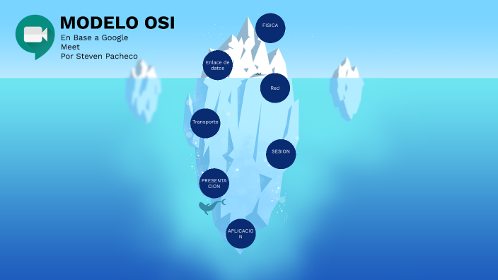 MODELO OSI EN GOOGLE MEET by César Steven Pacheco Gil on Prezi