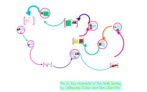The 10 Key Moments of the Arab Spring by Catherine Ecker on Prezi