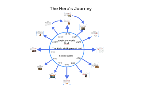 Gilgamesh Hero's Journey by Nick Avanzino on Prezi