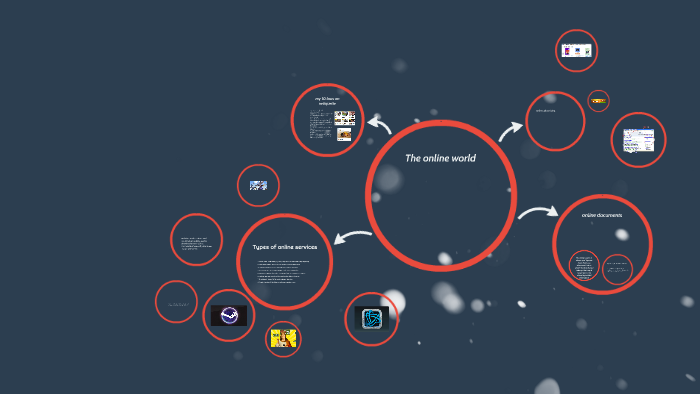 Types of online services by tom muaythai on Prezi