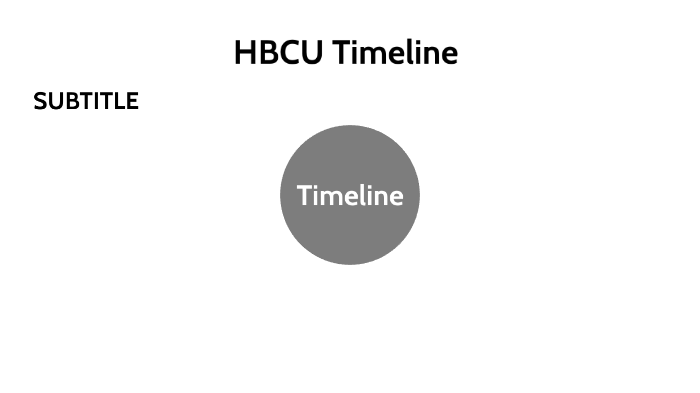 HBCU Timeline by lydia idassi on Prezi