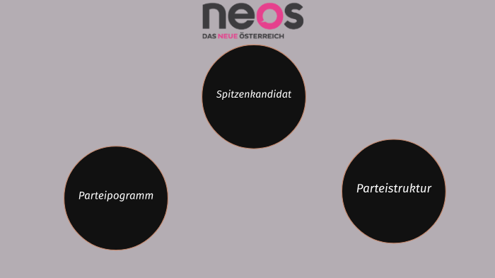 NEOS-Präsentation by Felix Henke on Prezi