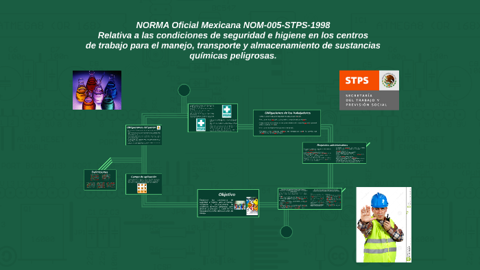 NOM-005-STPS-1998, Relativa a las condiciones de seguridad e higiene en ...