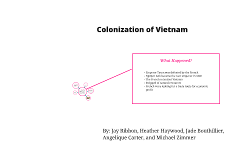 Colonization of Vietnam by Heather Haywood on Prezi