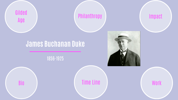 James Buchanan Duke by Amiya Chamberlin on Prezi