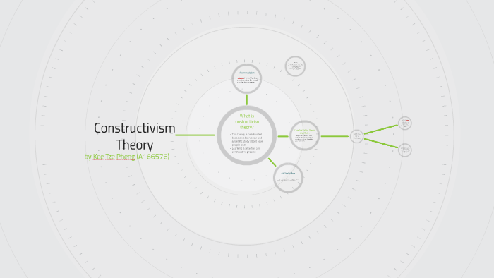 Constructivism Theory by Kee Pheng on Prezi