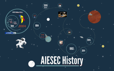 AIESEC History by Natasha Betsishor on Prezi