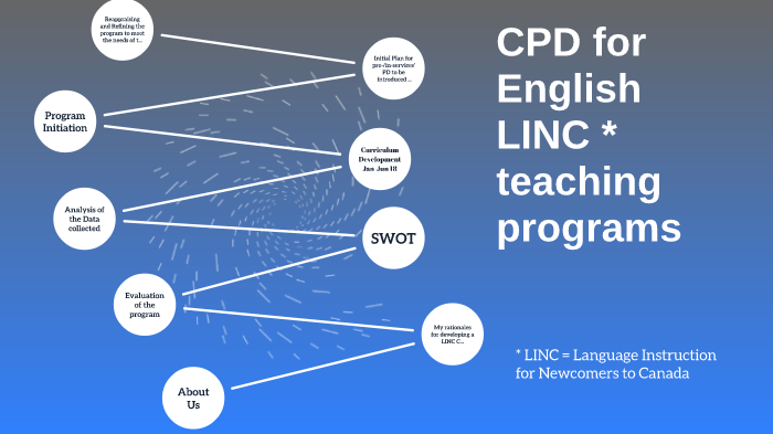 CPD for English LINC teaching programs by Suzan Bartholomeusz on Prezi
