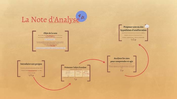 Ecrire sa Note d'Analyse by Katia Douard on Prezi