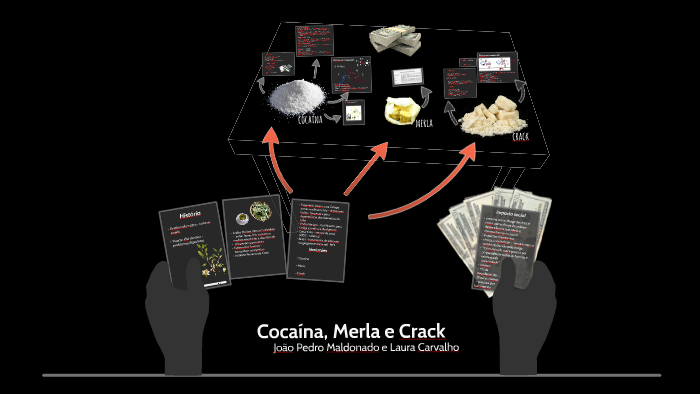Cocaína, Merla e Crack by on Prezi