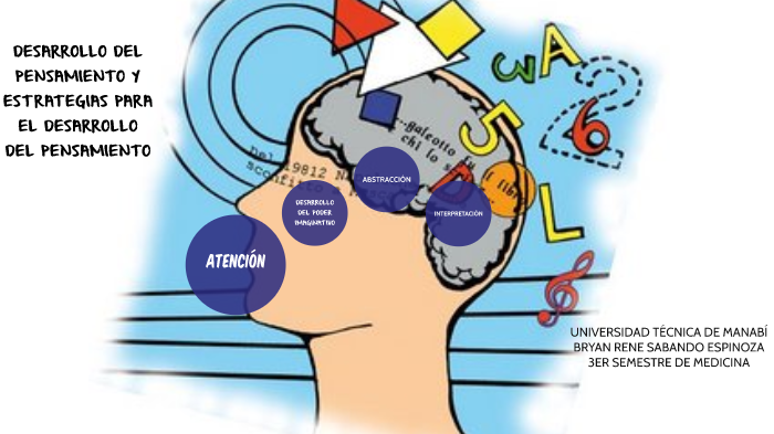 DESARROLLO DEL PENSAMIENTO by Bryan Sabando Espinoza on Prezi