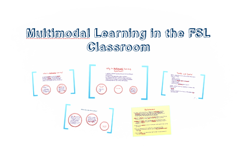 Multimodal Learning in the FSL Classroom by Crystal Brown on Prezi