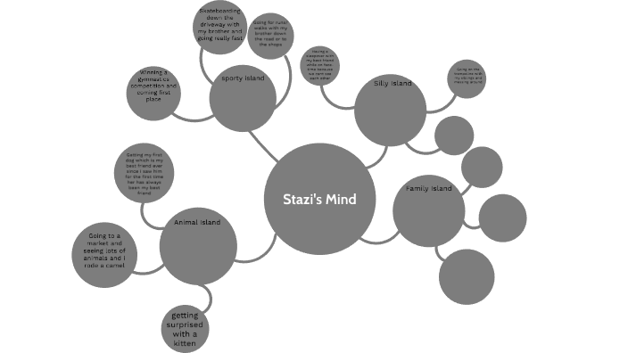 Mind map inside out by Stazi Dodwell on Prezi