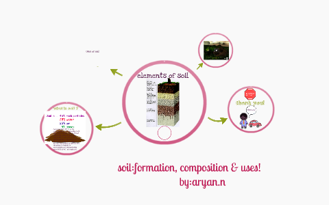 soil: formation, composition and uses by aryan .n on Prezi