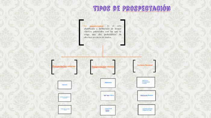Tipos de Prospectación by Kris Guevara on Prezi