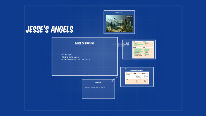 Swot analysis & confrontation matrix by Nina Ottevanger on Prezi
