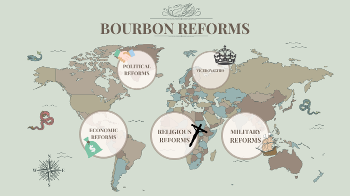 Bourbon Reforms by antonella dellelce on Prezi
