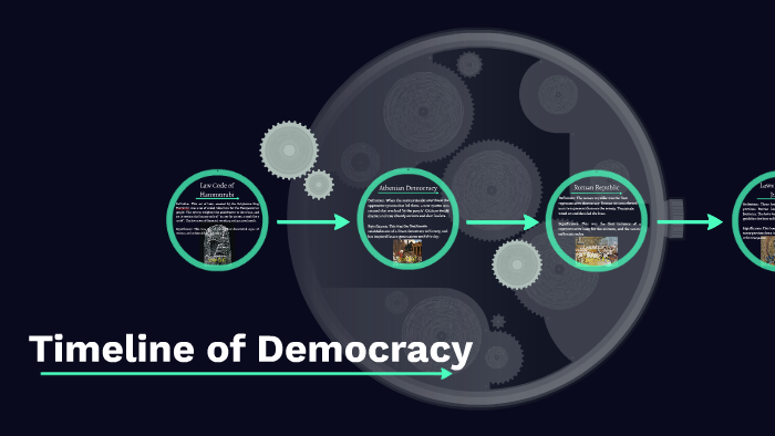 Timeline of Democracy by K B on Prezi