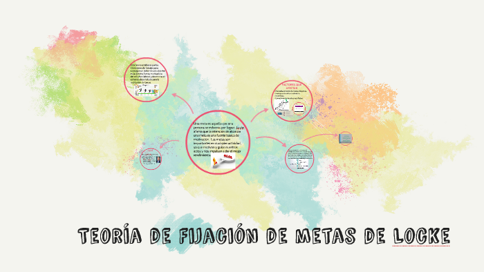 Teoría de Fijación de metas de Locke by diana lizeth tovar gordian