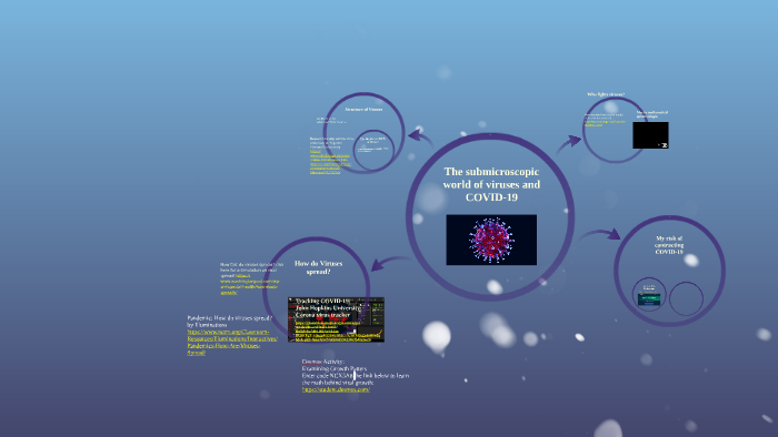 The submicroscopic world of viruses and the new COVID-19 by Diane Nead ...