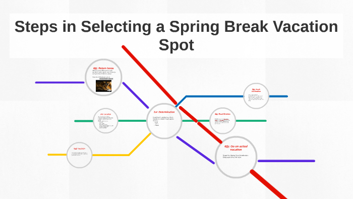 Steps in Selecting Spring Break Destination by Tyler Bridgeman on Prezi
