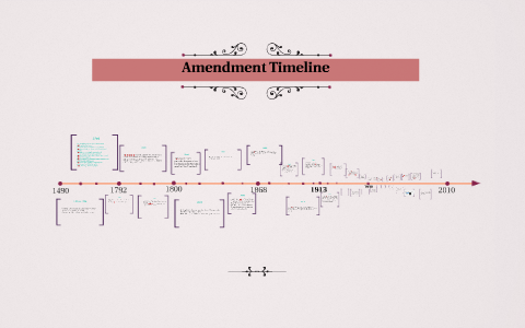 Amendment Timeline by sara bobbitt on Prezi