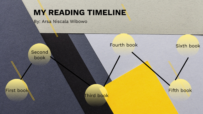 My Reading Timeline by ARzaYT on Prezi
