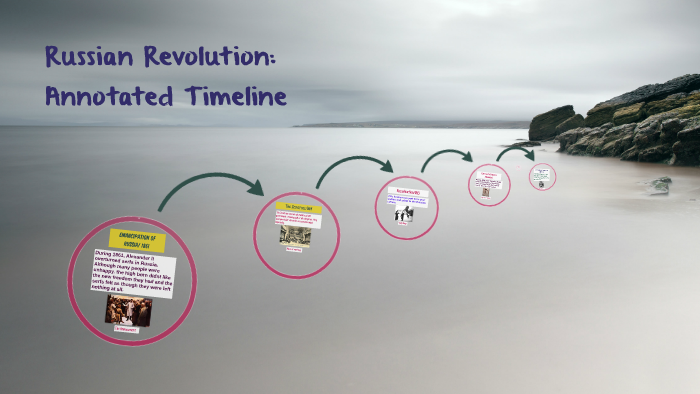 Russian Revolution: Annotated Timeline by natalya grady on Prezi